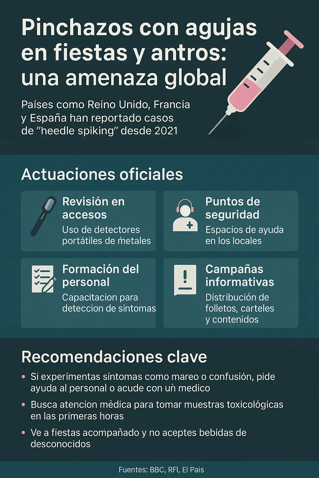 No solo en México: pinchazos con agujas en Europa