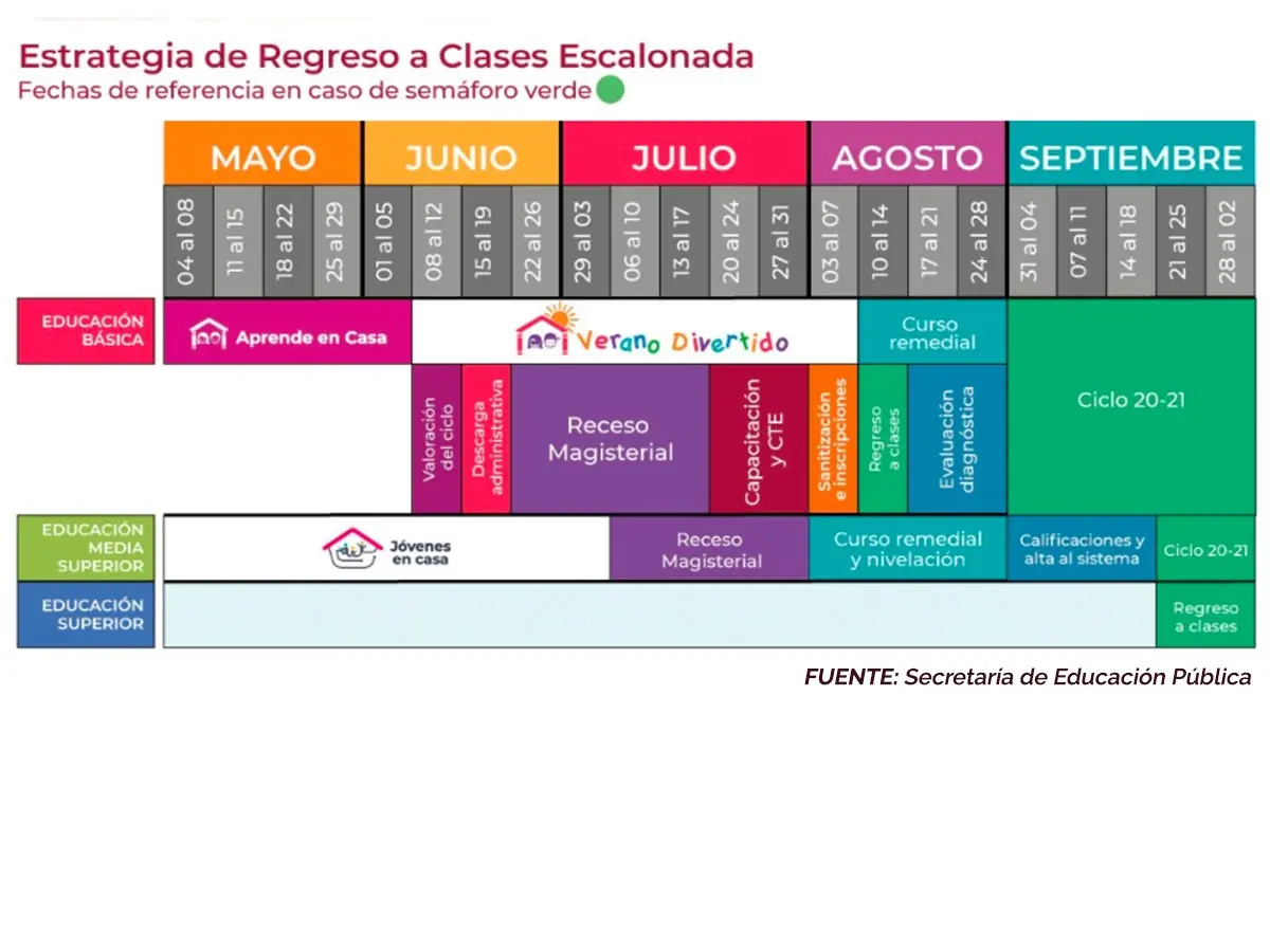 Coronavirus: Todo lo que debes saber sobre el regreso a clases de la ...