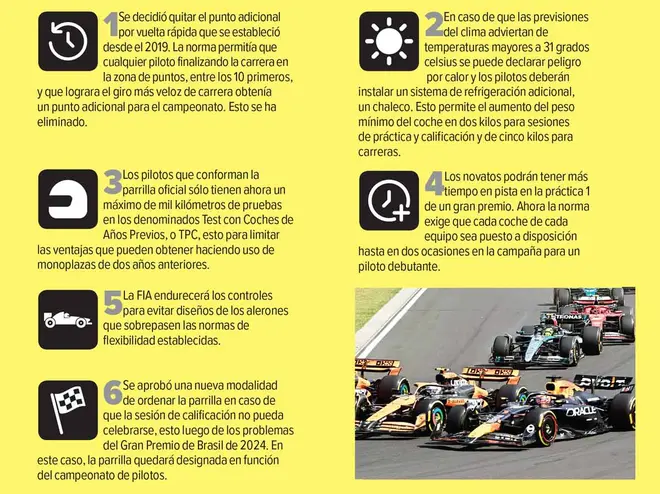 Semáforo en verde: Arranca la temporada 2025 de la Fórmula 1