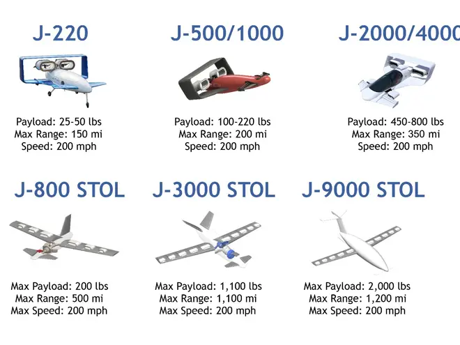 ¿La aeronave del futuro? Así es el Jetoptera con propulsión sin hélices