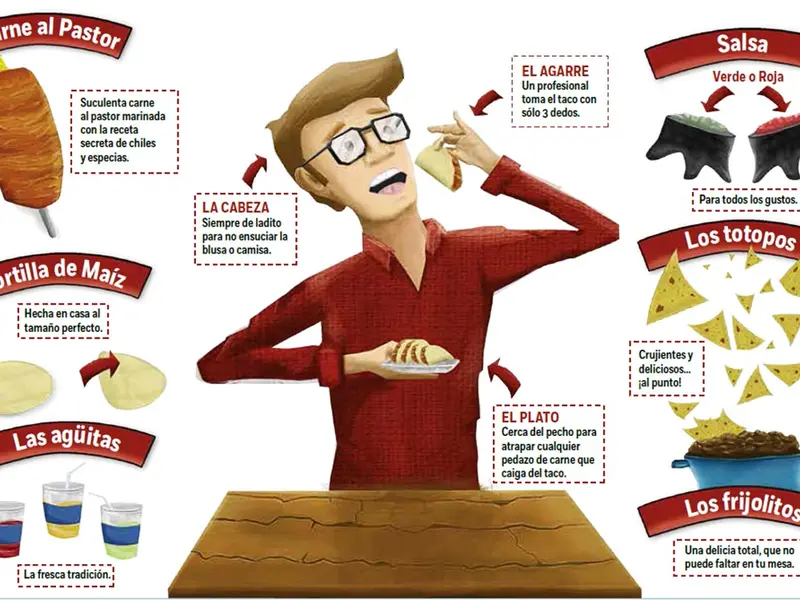 Tips: La forma correcta de comer un taco
