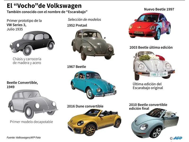 Así se transformó el 'Vocho' a lo largo del tiempo | [site:name]