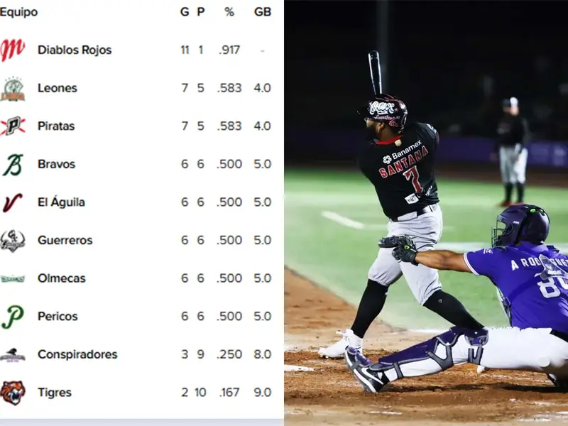 Así van los standings de la Liga Mexicana de Beisbol (2 de mayo)