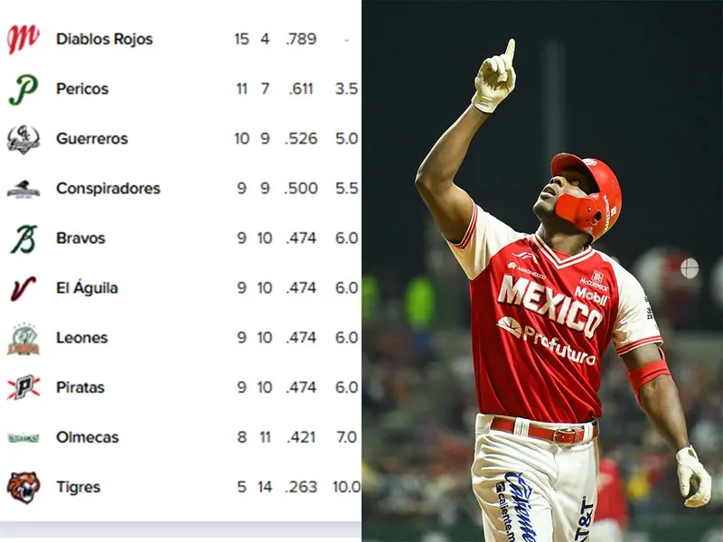 Así van los standings de la Liga Mexicana de Beisbol (10 de mayo)