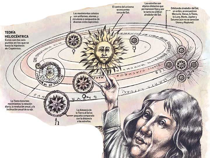 Hipótesis de Copérnico – Gravitación Universal
