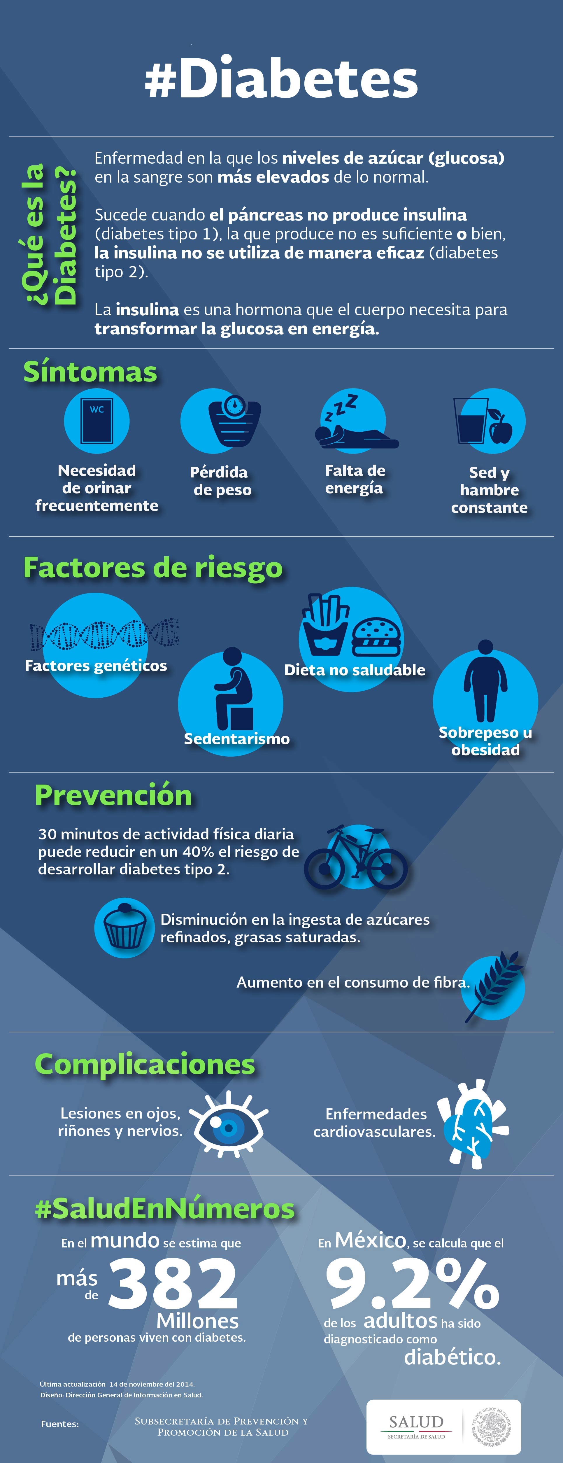 Estiman que 12 millones de personas padecen diabetes en México | Imagen ...