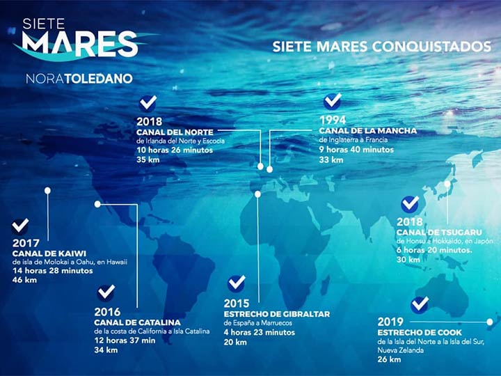 Nora Toledano, the first Mexican woman to conquer the seven seas series ...