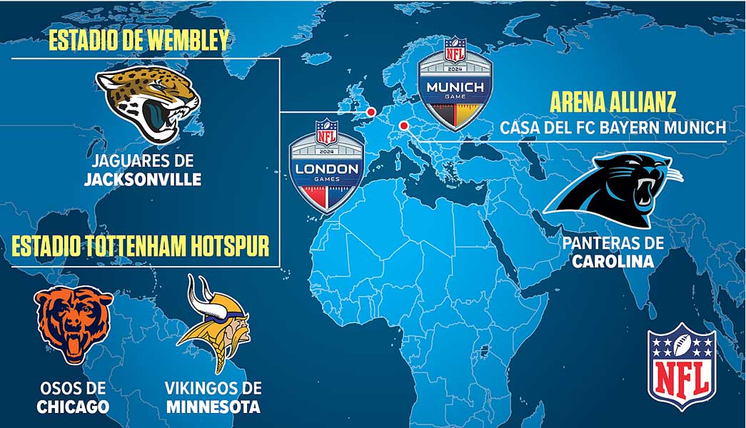 Locales en suelo ajeno: NFL expande sus fronteras