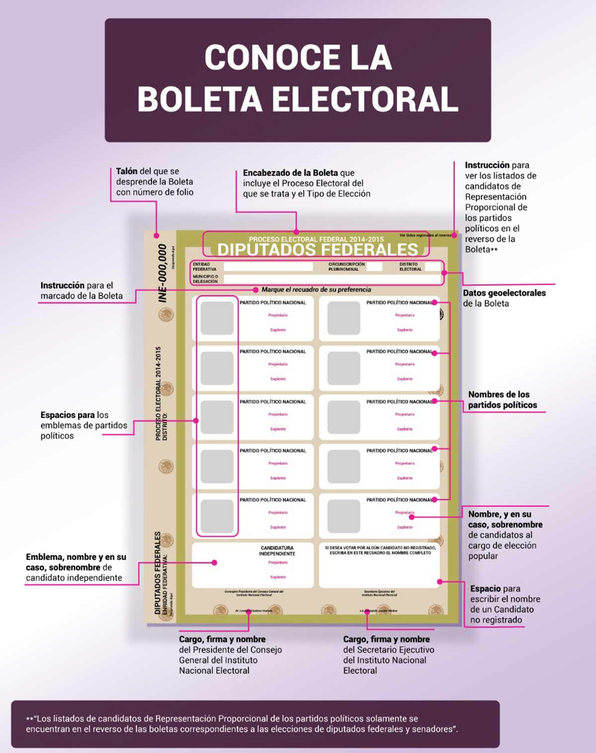 Elecciones 2024: ¿Cómo se conforma la boleta electoral?, esto sabemos
