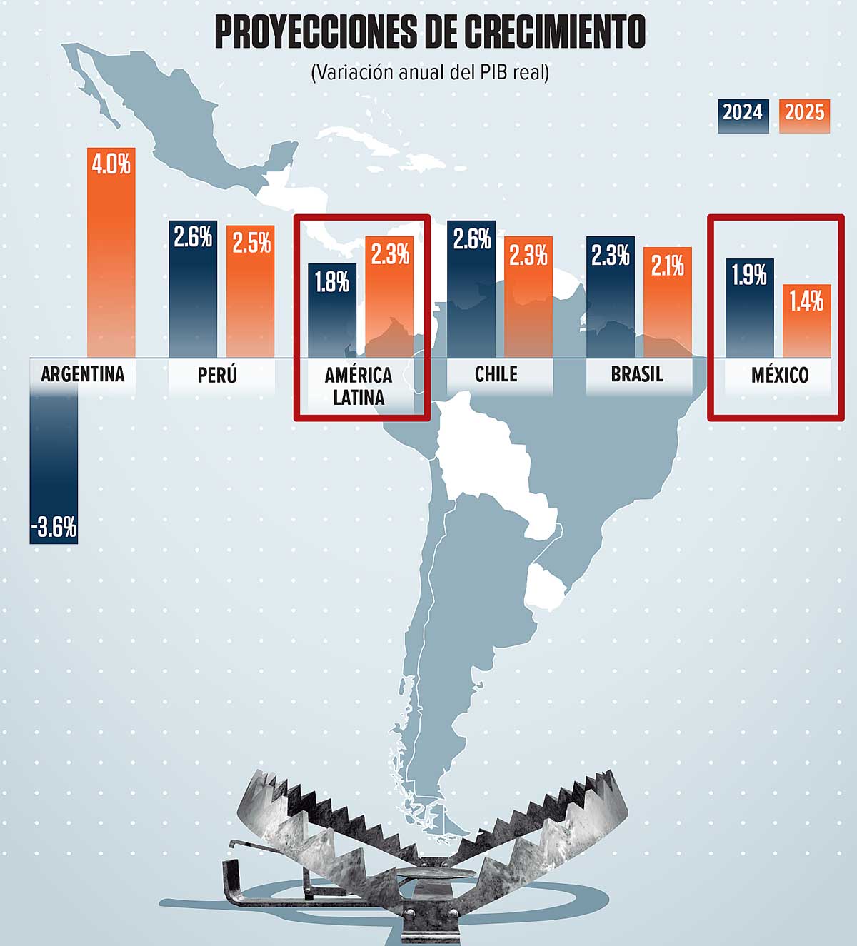 Crecimiento Pib America Latina